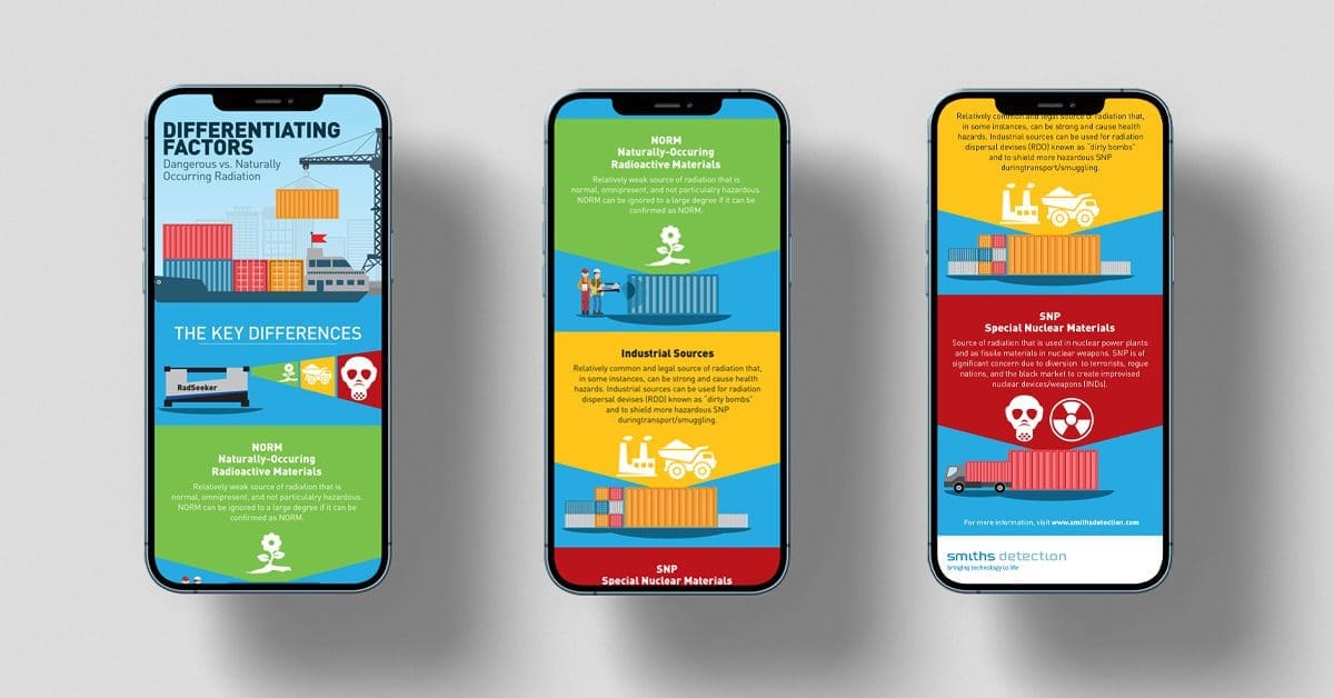 Smith Detections Infographic Creative